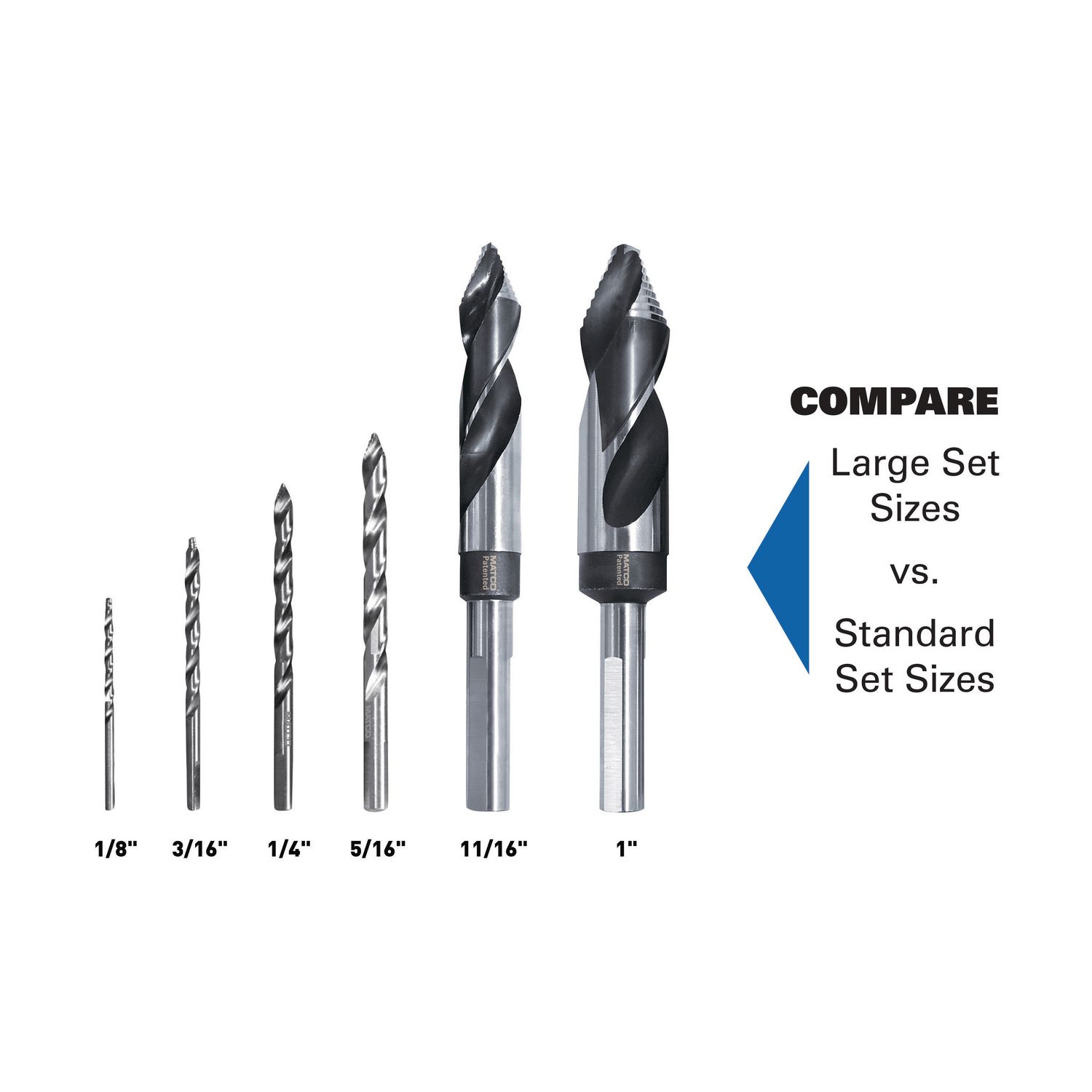 HYPER-STEP HIGH-SPEED EXTRA LARGE DRILL BIT SET, 4 PIECE - Matco Tools